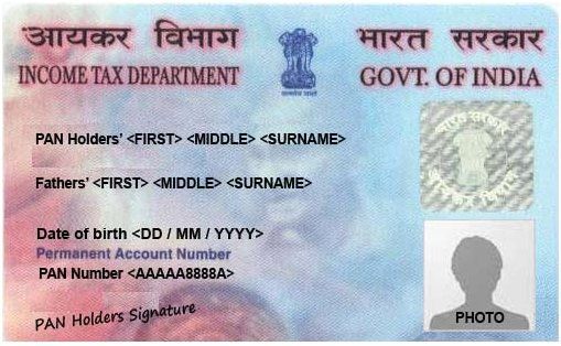 All About PAN Card | UPSC News | IAS GYAN