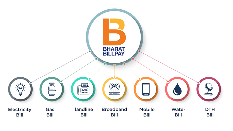 Bharat Bill Pay witnessed a threefold growth in 2 years