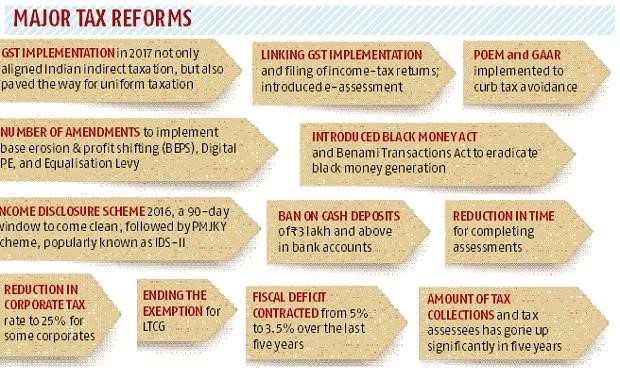 Black Money Law | UPSC Current Affairs | IAS GYAN