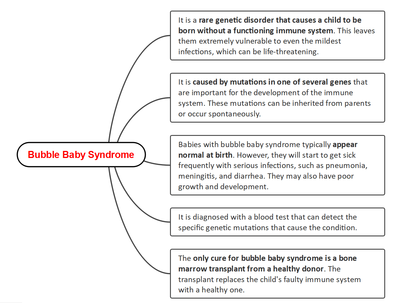Two-month-old diagnosed with 'bubble baby syndrome' UPSC