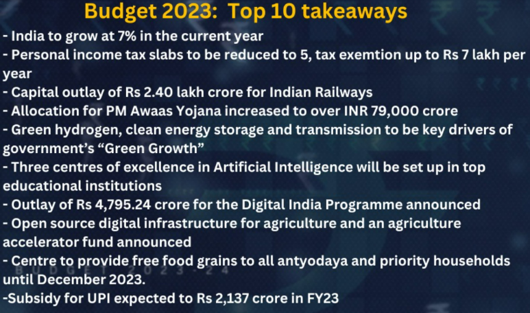 UNION BUDGET FOR 2023-24 | UPSC Current Affairs | IAS GYAN