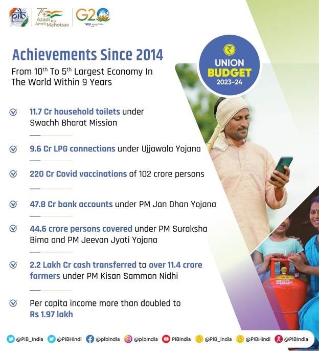 UNION BUDGET FOR 2023-24 | UPSC Current Affairs | IAS GYAN