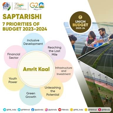 UNION BUDGET FOR 2023-24 | UPSC Current Affairs | IAS GYAN