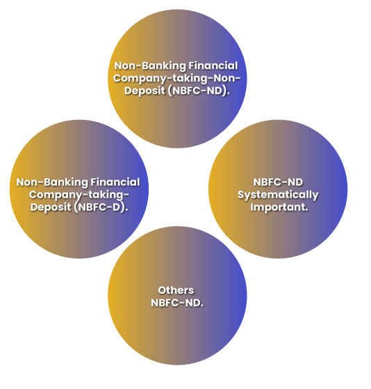 NBFCs AND ITS TYPES