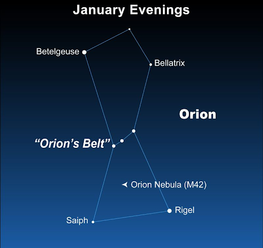 Betelgeuse: Giant Star Nearing Explosion II Science II USPC