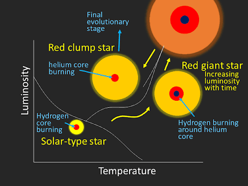 Betelgeuse: Giant Star Nearing Explosion II Science II USPC