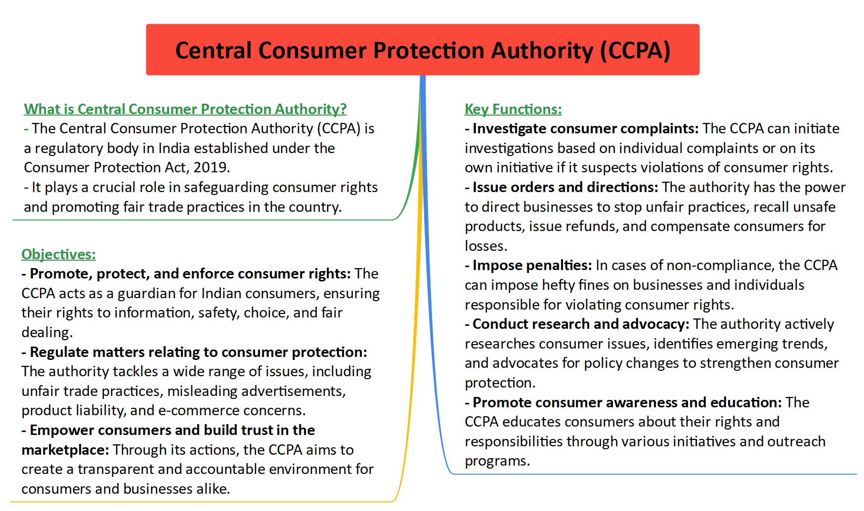 CCPA issues notice to Amazon for misleading UPSC