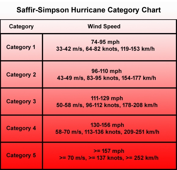 Super Typhoon Hinnamnor | IAS GYAN