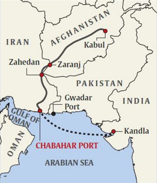 Chabahar Port UPSC