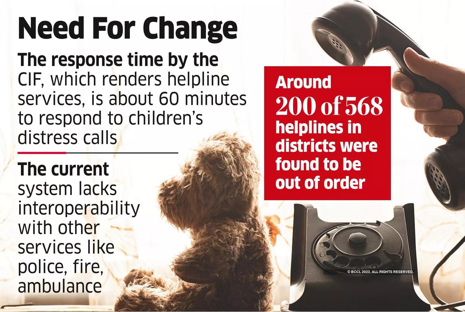 CHILDLINE 1098 - IAS GYAN