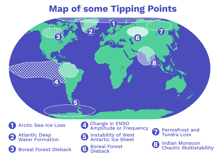 Critical Climate Tipping Points and Their Impact UPSC