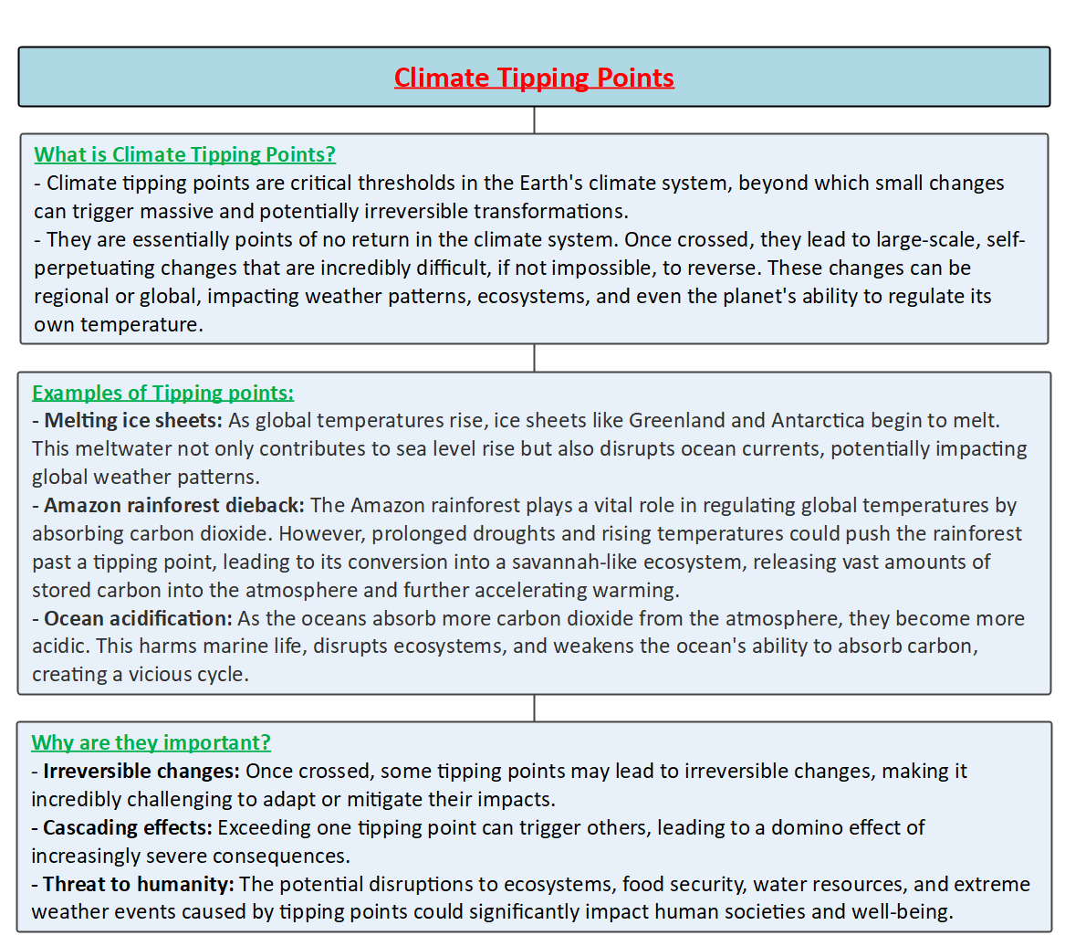 Critical Climate Tipping Points and Their Impact UPSC