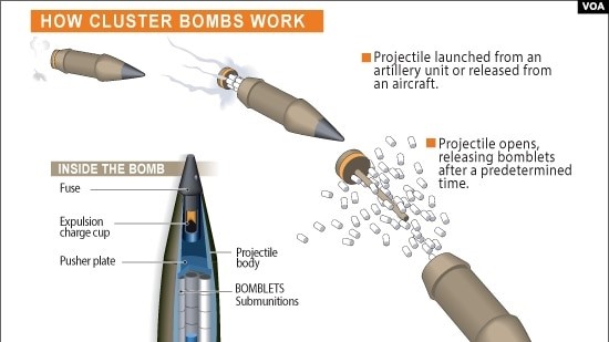 CLUSTER MUNITIONS