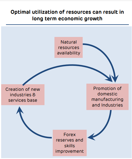 Coal Gasification, UPSC
