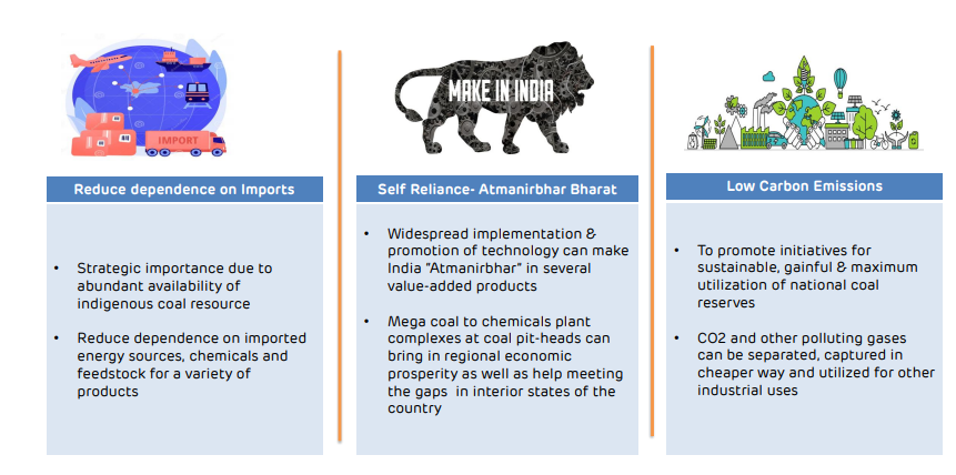 Coal Gasification, UPSC