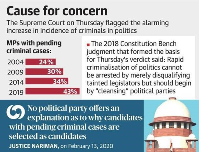 CRIMINALIZATION OF POLITICS