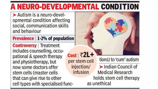 Care Stem cell therapy and autism UPSC