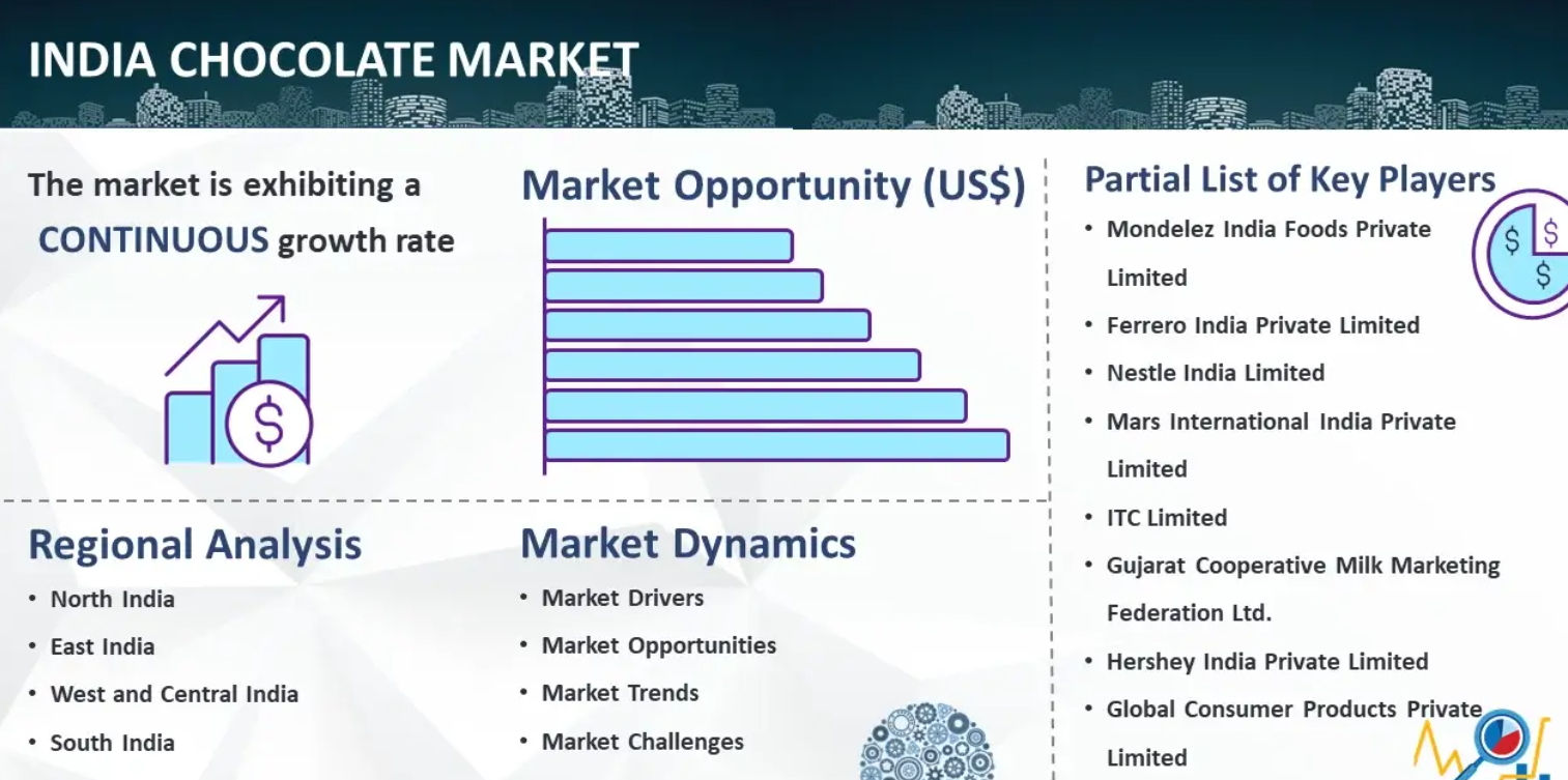 Chocolate Industry, Rising Cocoa Prices: UPSC Current Affairs