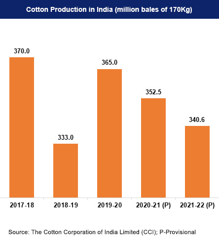 Cotton industry | Cotton UPSC | Cotton Textile Idustry | IAS GYAN