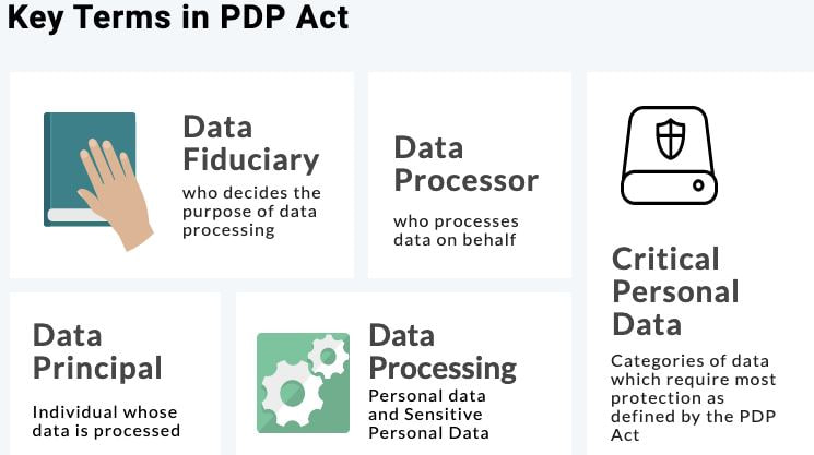 DATA PROTECTION BILL