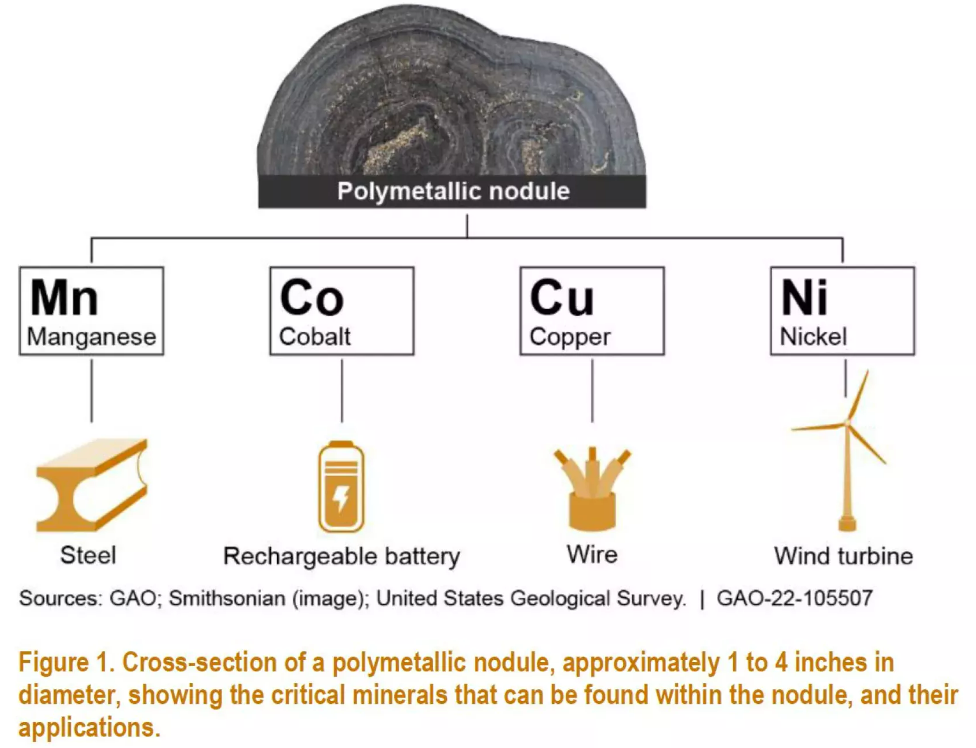 Deep-Sea Mining - UPSC Current Affairs - IAS GYAN
