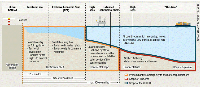 Deep-Sea Mining - UPSC Current Affairs - IAS GYAN