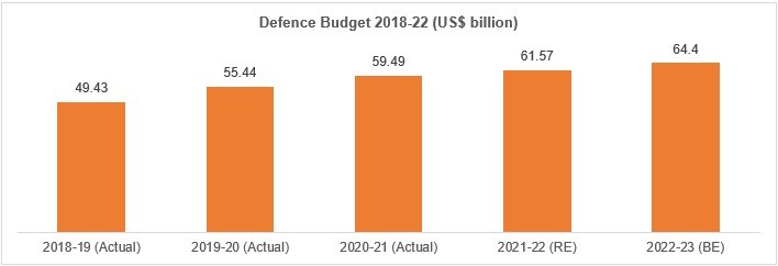 Defence Exports - UPSC Current Affairs - IAS GYAN