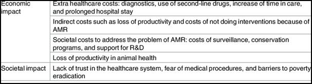 Superbug Infections and AMR | IAS GYAN