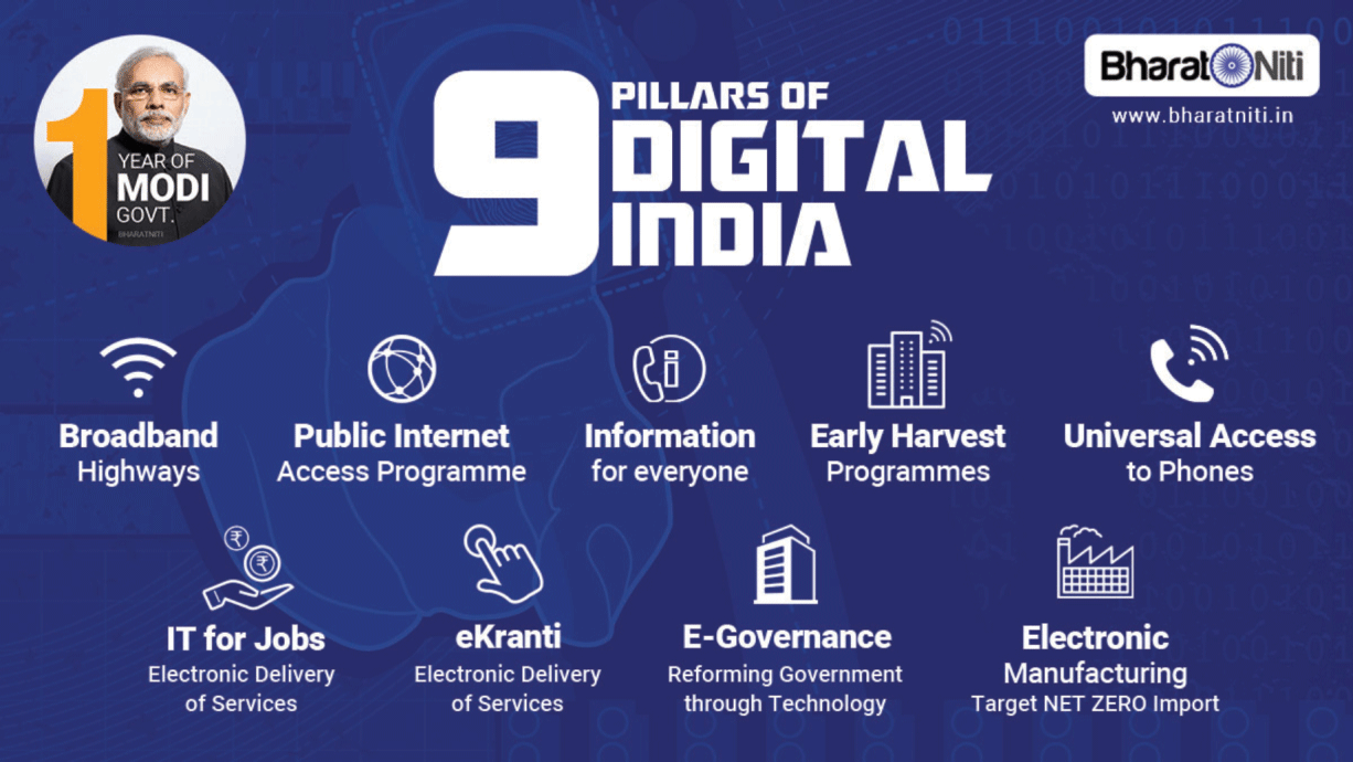 Cabinet approved the expansion of the Digital India program UPSC