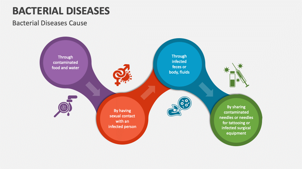 Diseases and Its Types: Comprehensive Overview for UPSC