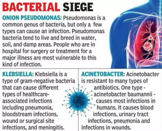 Diseases Explore Different Types Of Disease And Their Causes Disease