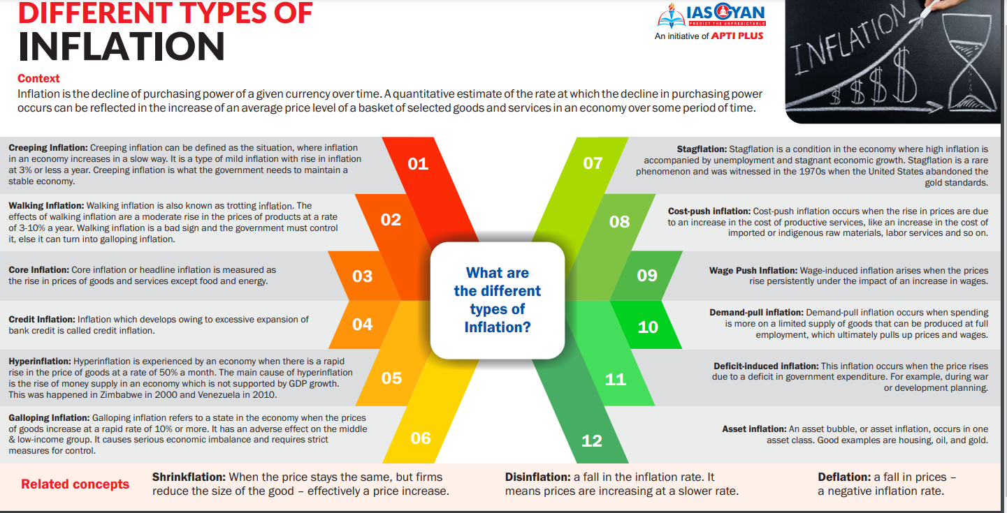 Mastering Disinflation Concepts for UPSC Economics Preparation
