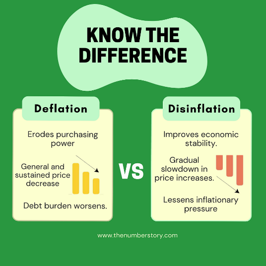 Mastering Disinflation Concepts for UPSC Economics Preparation