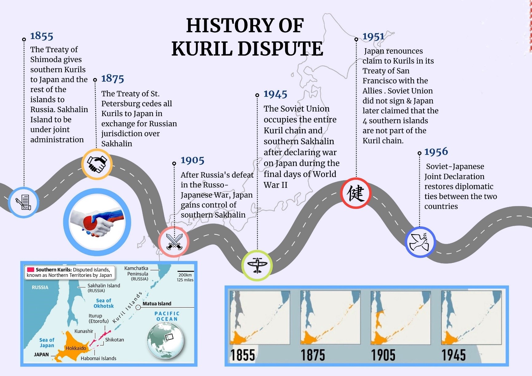 Kuril Island UPSC: Location, History, Dispute