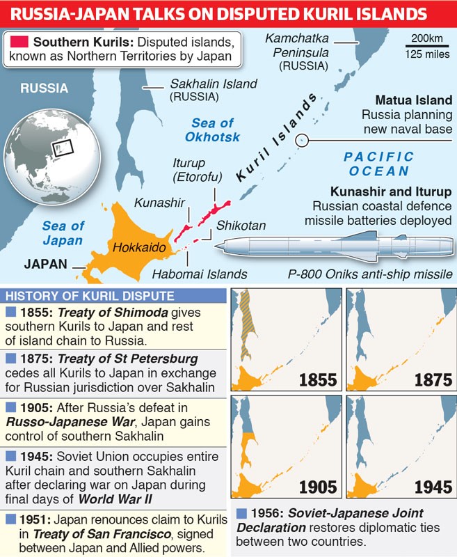 Kuril Islands Belongs To Which Country