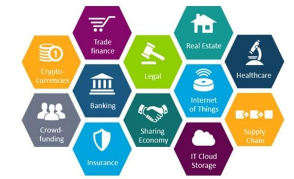 PERSPECTIVE: Disruptive & Futuristic Technologies | IAS Gyan