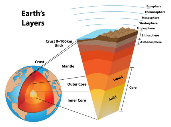 Discovery of high helium-3 levels redefines Earth's interior UPSC