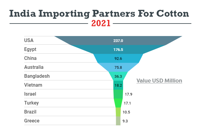 Cotton industry | Cotton UPSC | Cotton Textile Idustry | IAS GYAN