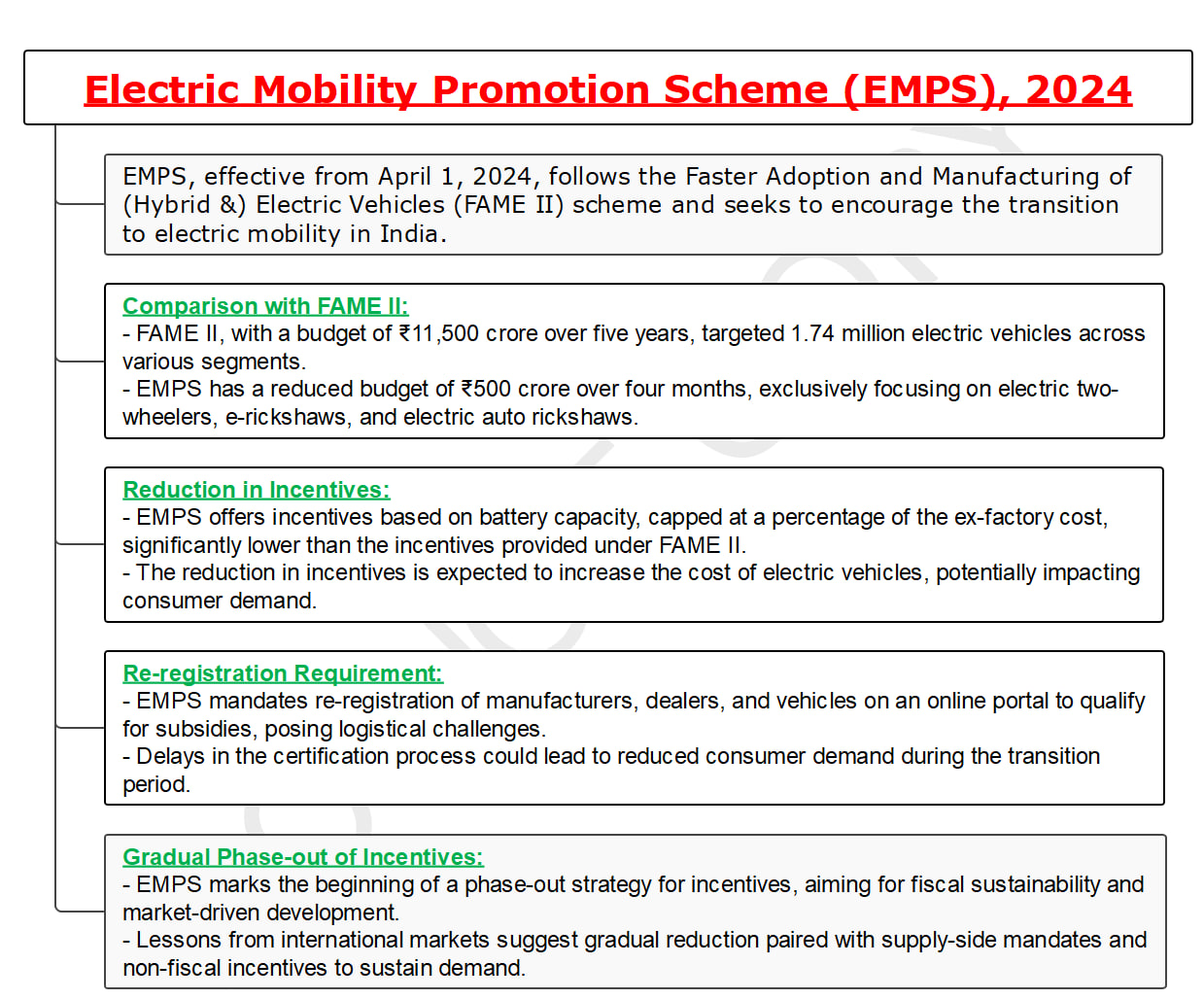 EMPS reduces EV incentives, focuses on two-wheelers UPSC