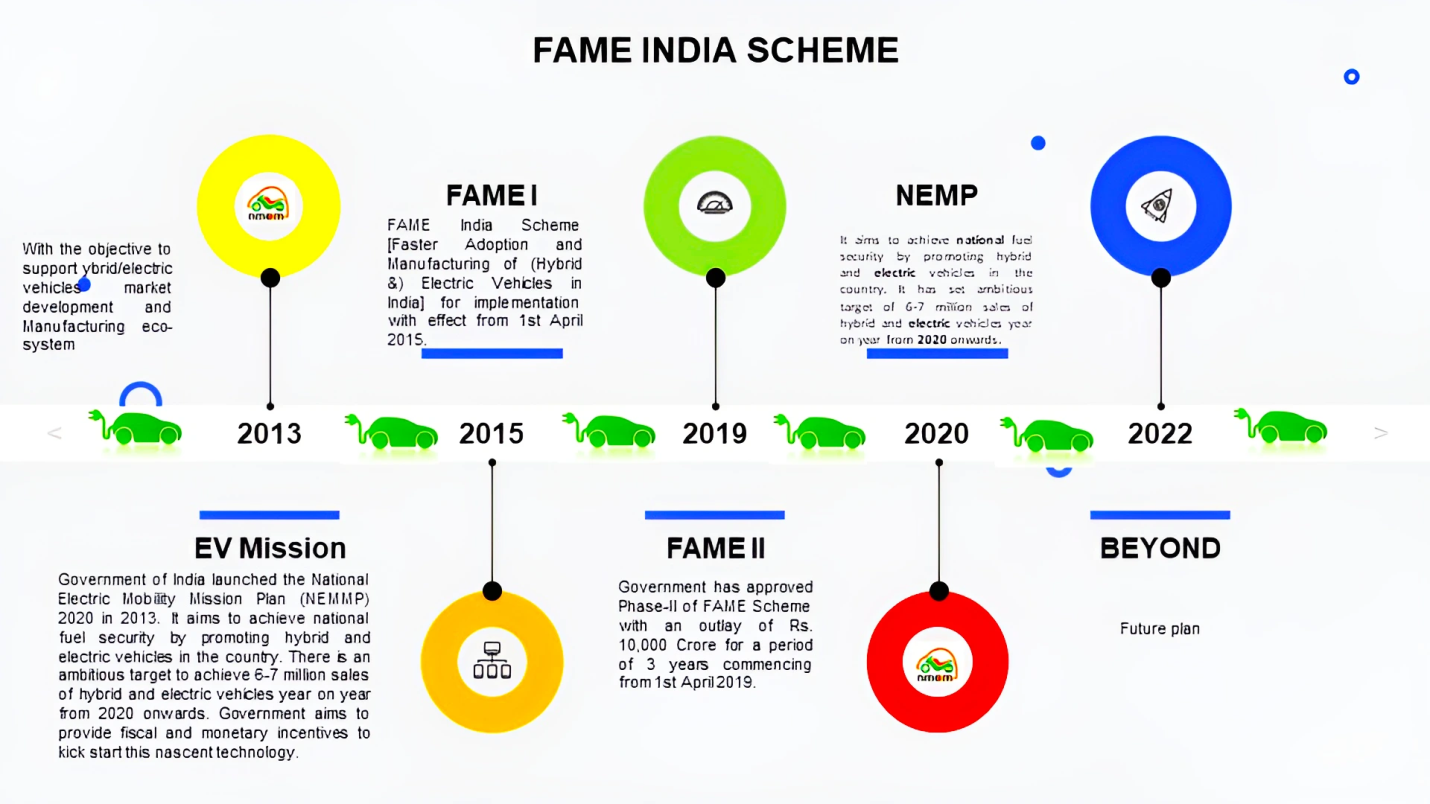 EMPS reduces EV incentives, focuses on two-wheelers UPSC