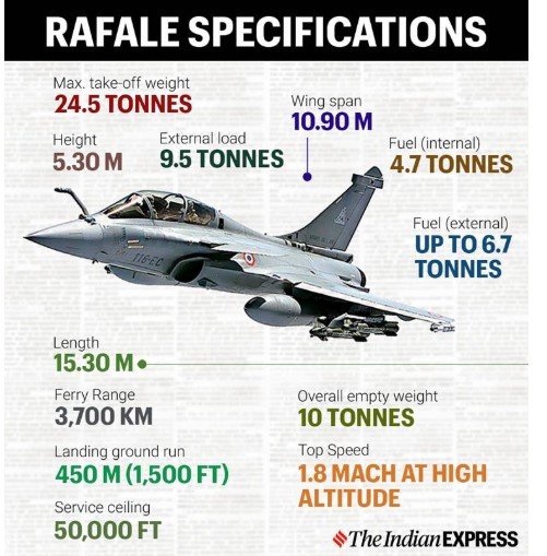 Exercise Orion - UPSC Current Affairs - IAS GYAN