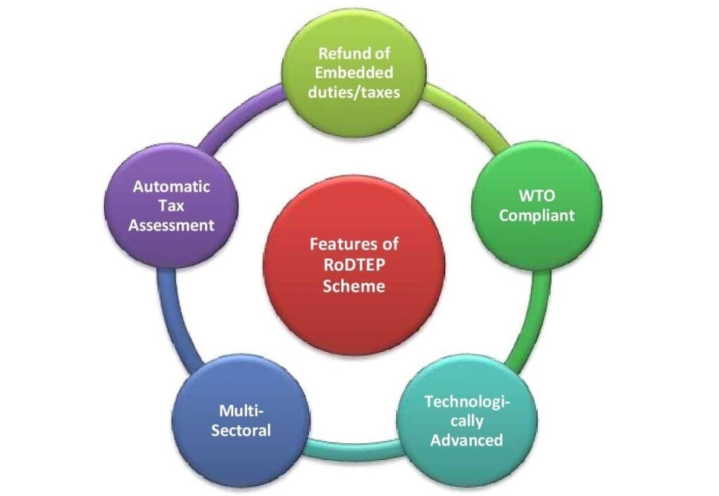 SANSAD TV & AIR SUMMARY MARCH (WEEK 2), UPSC