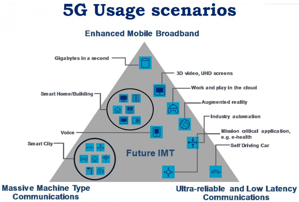 5G TECHNOLOGY UPSC
