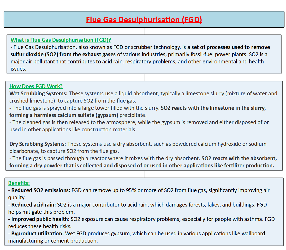 FGD Necessity in Thermal Power Plant Operations UPSC