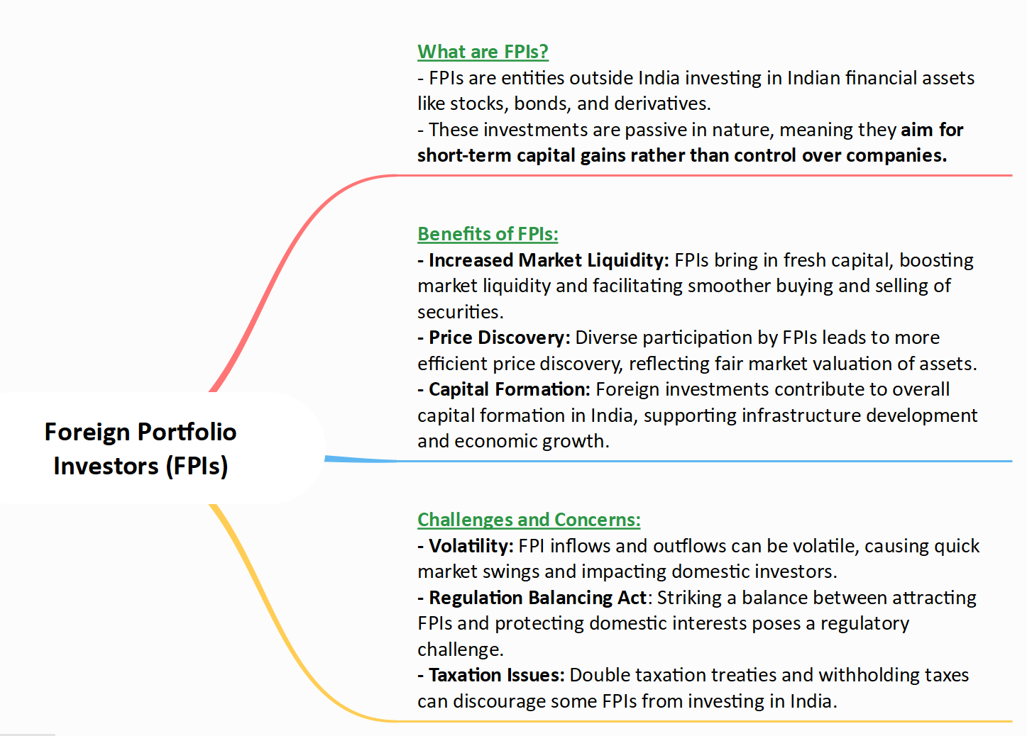SEBI requires FPIs to disclose to prevent round-tripping UPSC