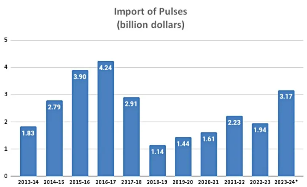 Food Inflation in India: Causes, Impacts, and Solutions | UPSC