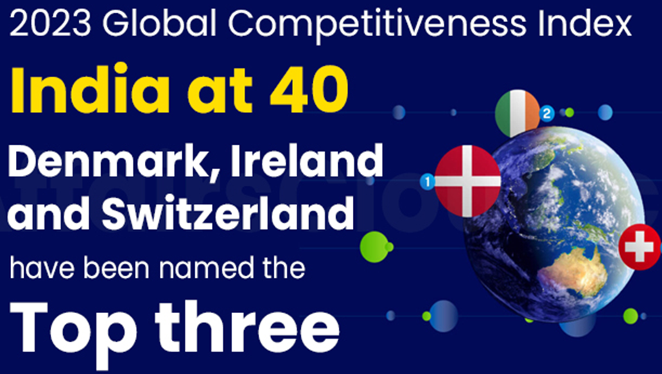 GLOBAL COMPETITIVENESS INDEX