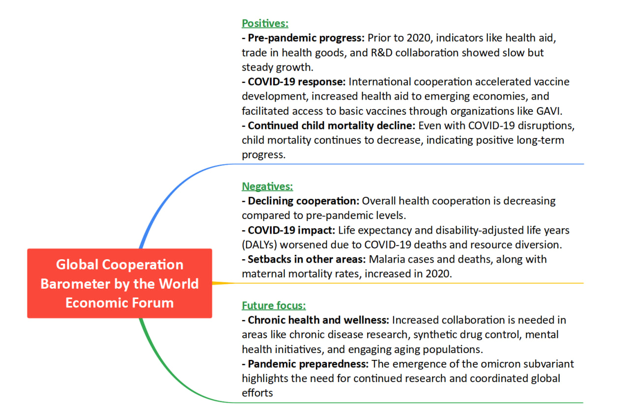 World Economic Forum released Global Cooperation Barometer UPSC