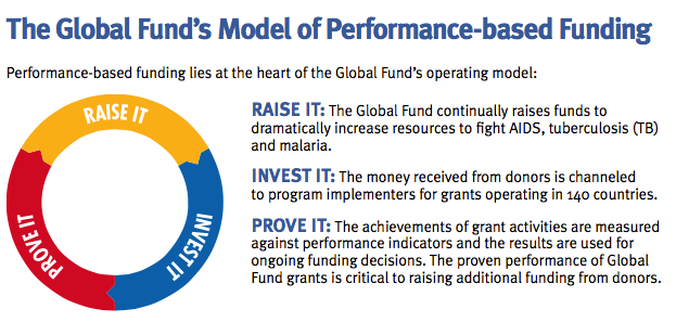 Global Fund's deal to reduce the price of the HIV treatment drug TLD UPSC