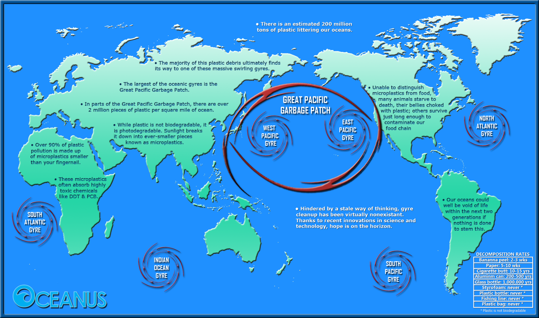 GREAT PACIFIC GARBAGE PATCH AND ANTHROPOCENE EPOCH -UPSC Current Affairs
